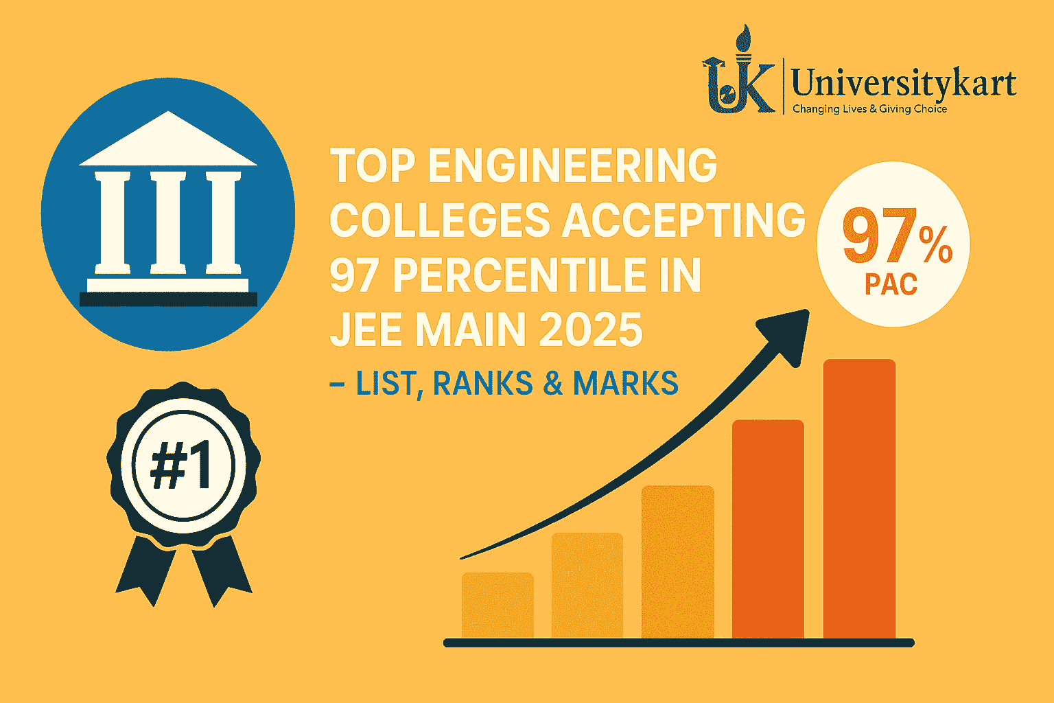 Top Engineering Colleges Accepting 97 Percentile in JEE Main 2025 ...